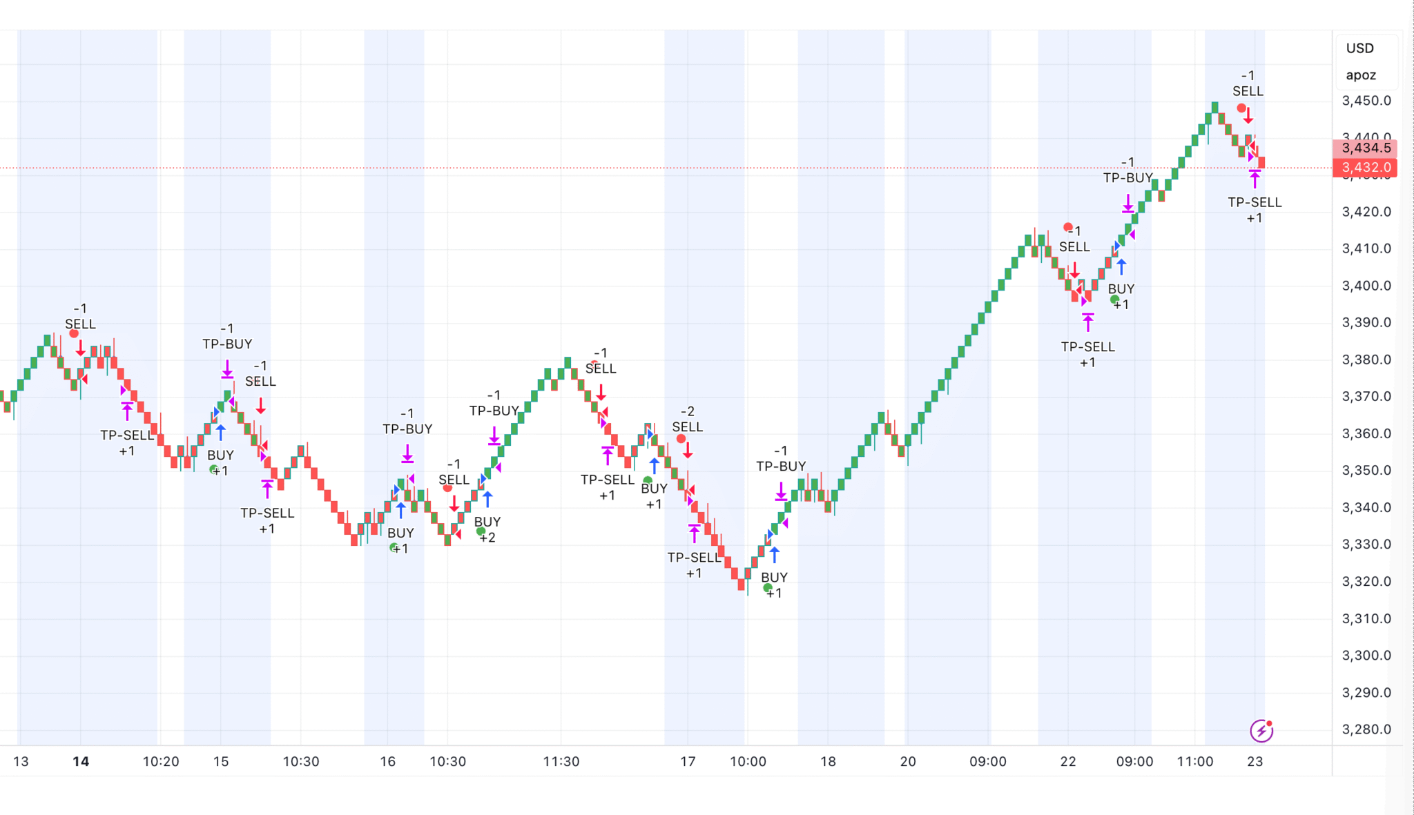 Futures Algorithms - InvestN AI